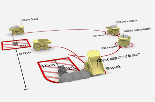 Immersive Technologies - Mining Training Simulators
